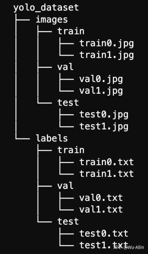 把玩yolo-v8，详解模型结构和代码 - 知乎