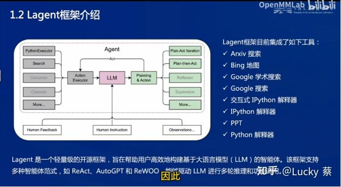 L2G2000：Lagent 自定义你的 Agent 智能体 - 知乎