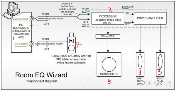 连桥的小礼物三十五 REW频响测量 - 知乎
