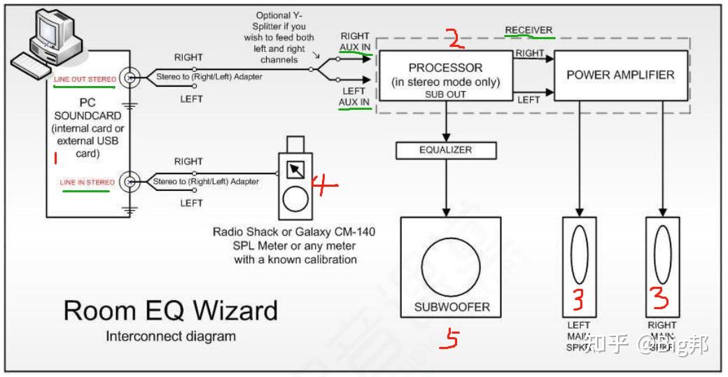 连桥的小礼物三十五 REW频响测量 - 知乎