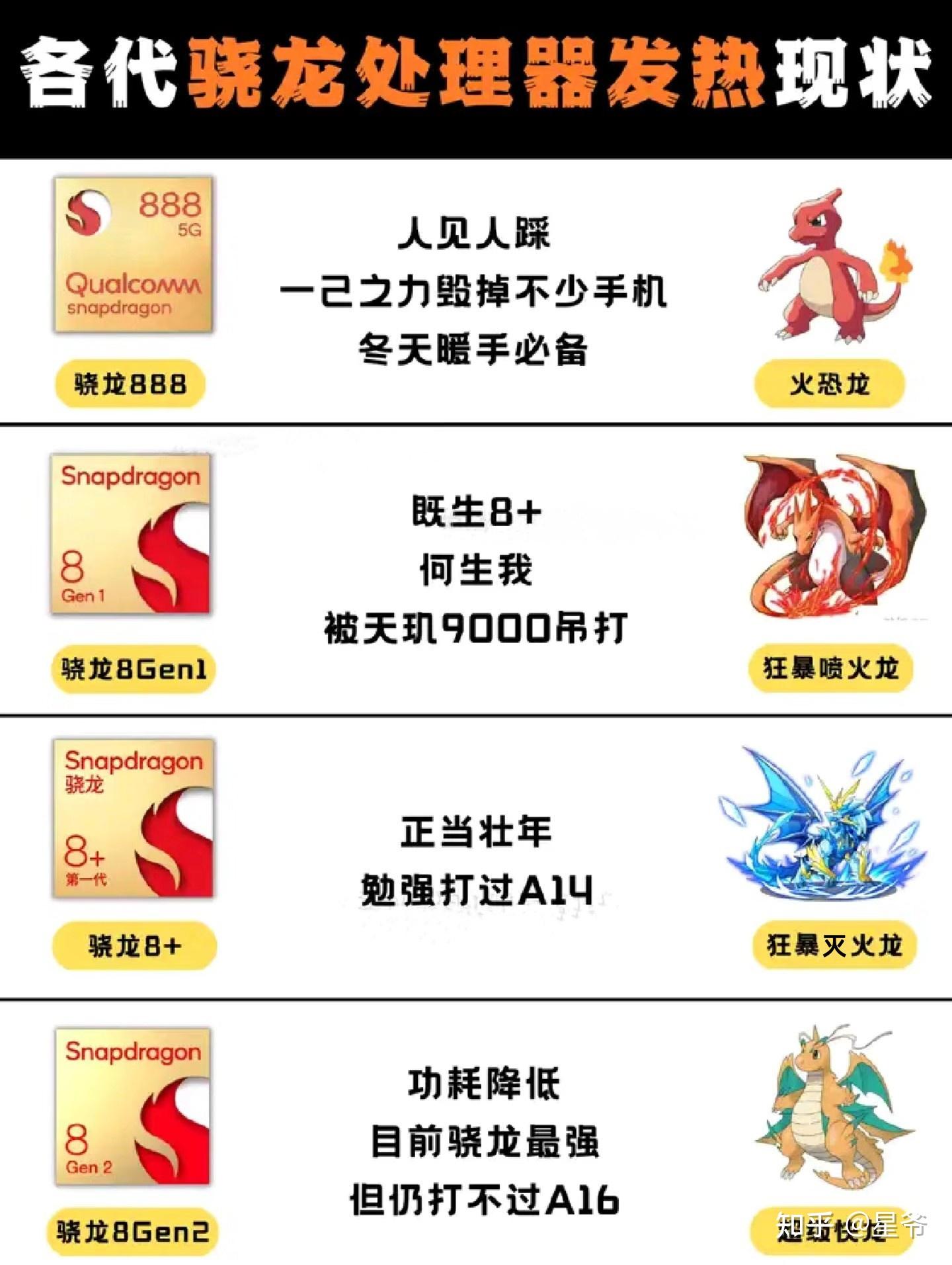 2025年高通骁龙8+gen1、骁龙8gen2手机推荐选购指南，2025高通骁龙手机处理器排名