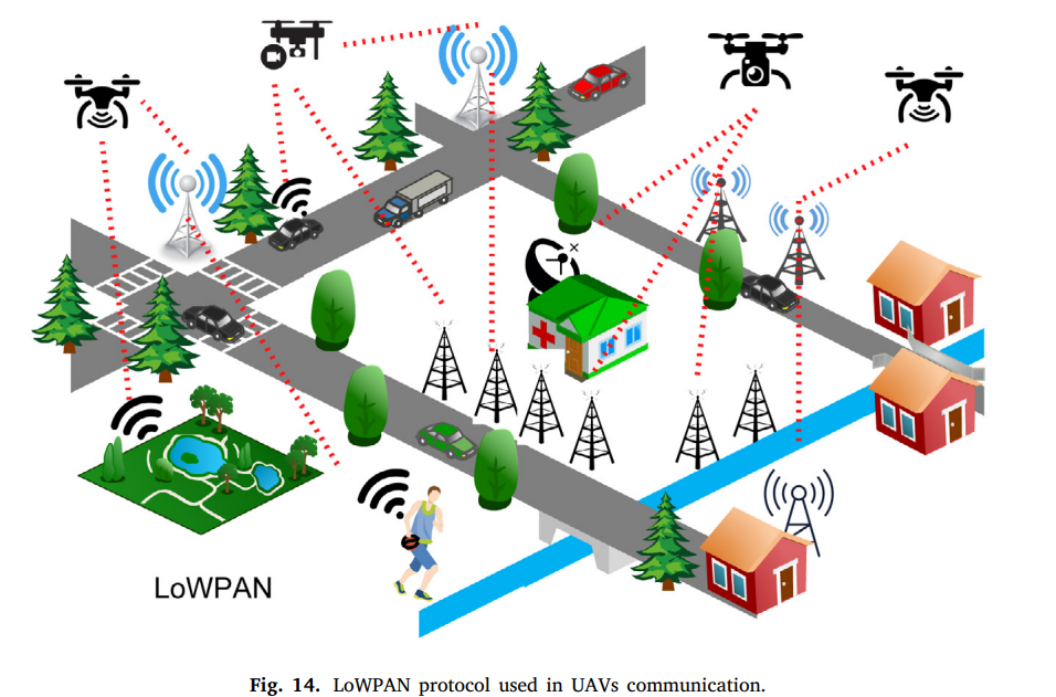 Path planning techniques for unmanned aerial vehicles: A review ...