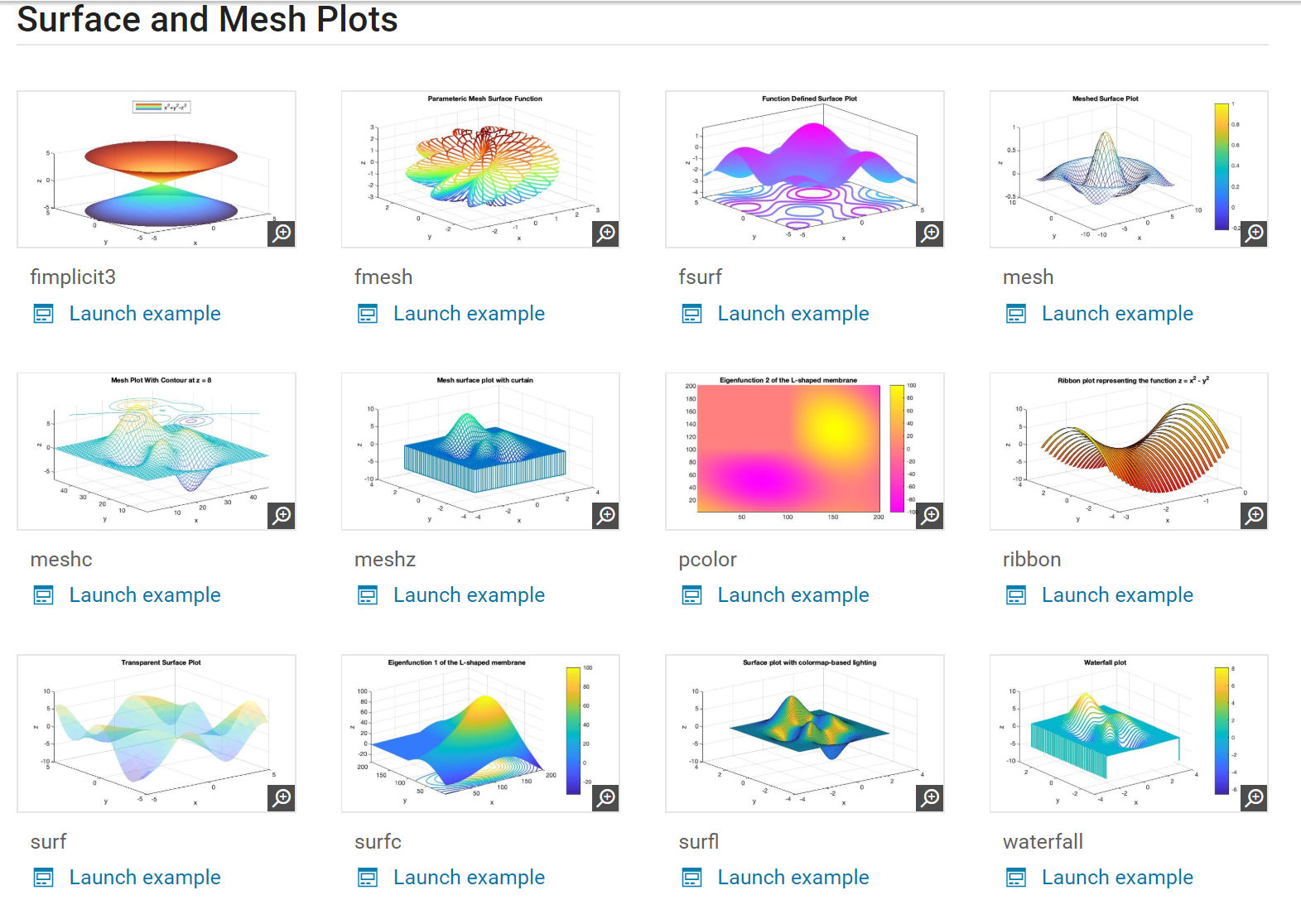 不容错过的数学建模绘图软件概览！！ - 知乎