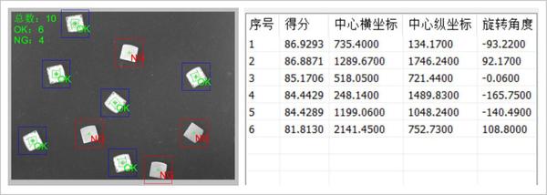 OPT小讲堂∣SciSmart图像定位-图像匹配算法 - 知乎