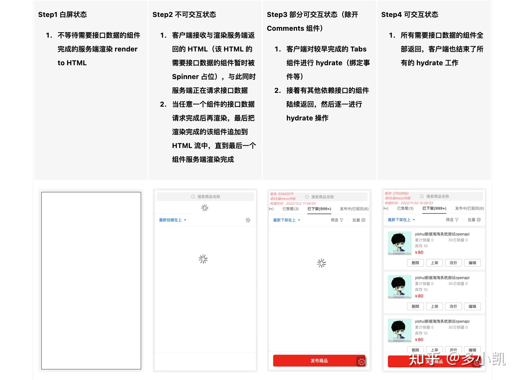 从业务的角度来看 React18 Suspense Ssr 架构 知乎