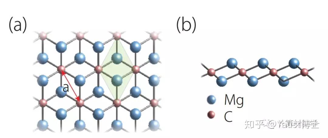 2D Mg2C: 具有多种演生费米子的二维拓扑材料 - 知乎