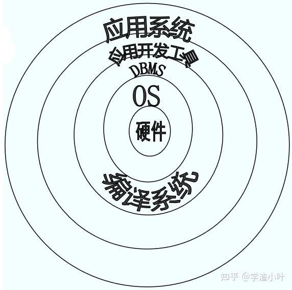 第一章数据库系统概述 - 知乎
