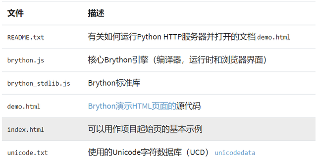 【python】Brython：浏览器中的Python-第三篇 - 知乎