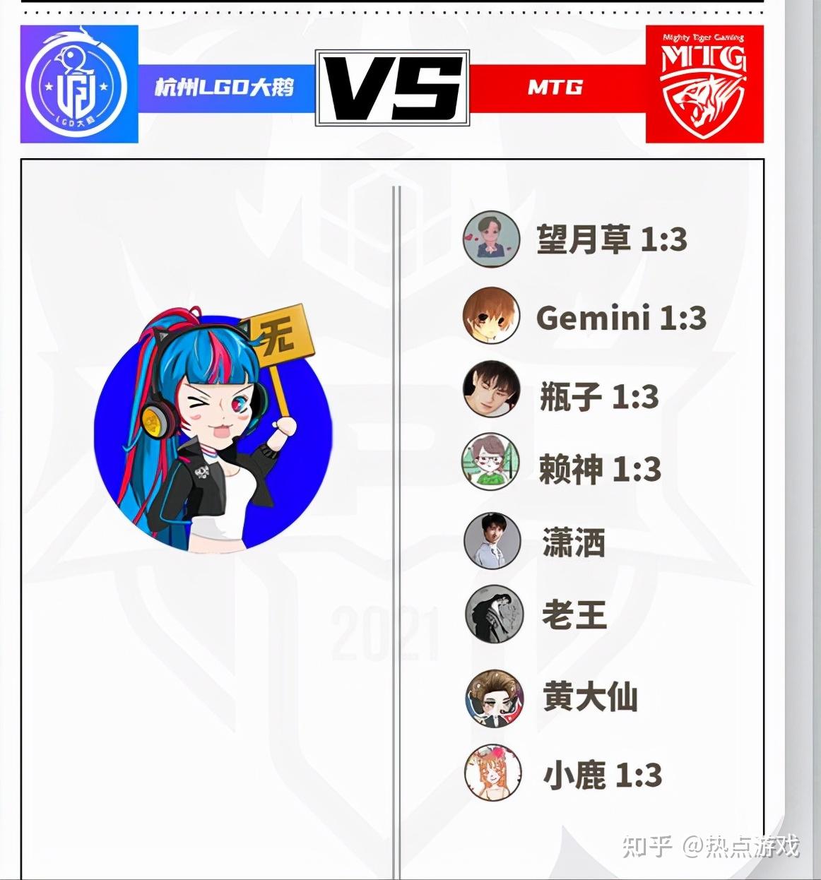 LGD大鹅3：1战胜MTG，小梦发挥出色，业内人士赛前预测全猜错了 - 知乎