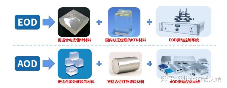 3分钟了解激光偏转技术 - 知乎