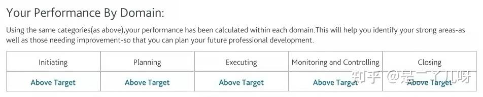 5A玩家超详细PMP备考经验 - 知乎