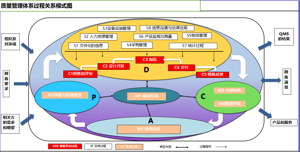 IATF16949:2016转版理解实施系列之一《如何做好新版本体系策划》 - 知乎