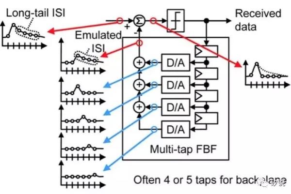 Wireline关键技术之均衡（Equalization） - 知乎