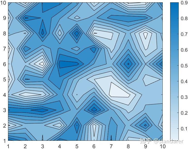 MATLAB | R2023a更新了哪些好玩的东西？ - 知乎