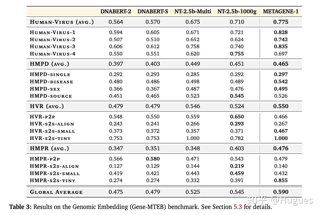 METAGENE-1 | 基于Transformer的宏基因组分析模型 - 知乎