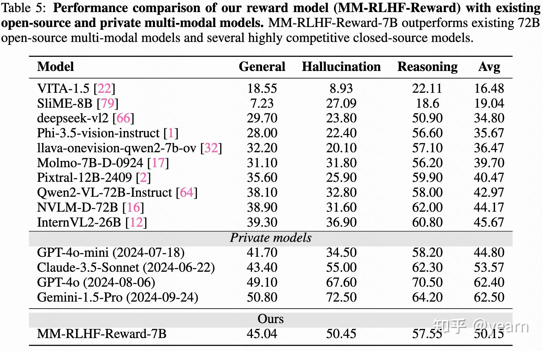 快手&中科院：MM-RLHF引领多模态大语言模型对齐新范式，10个评估维度全面提升 - 知乎