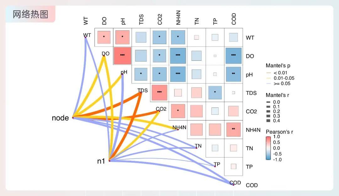 6款独具特色的热图图表，让你的数据分析大放异彩 - 知乎