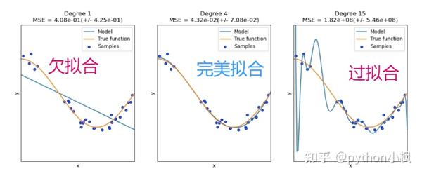 数据升维，sklearn中的强大工具-PolynomialFeatures - 知乎