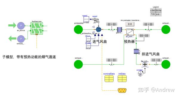 Dymola模型库介绍5——ThermalPowerLibrary火力发电系统仿真介绍 - 知乎