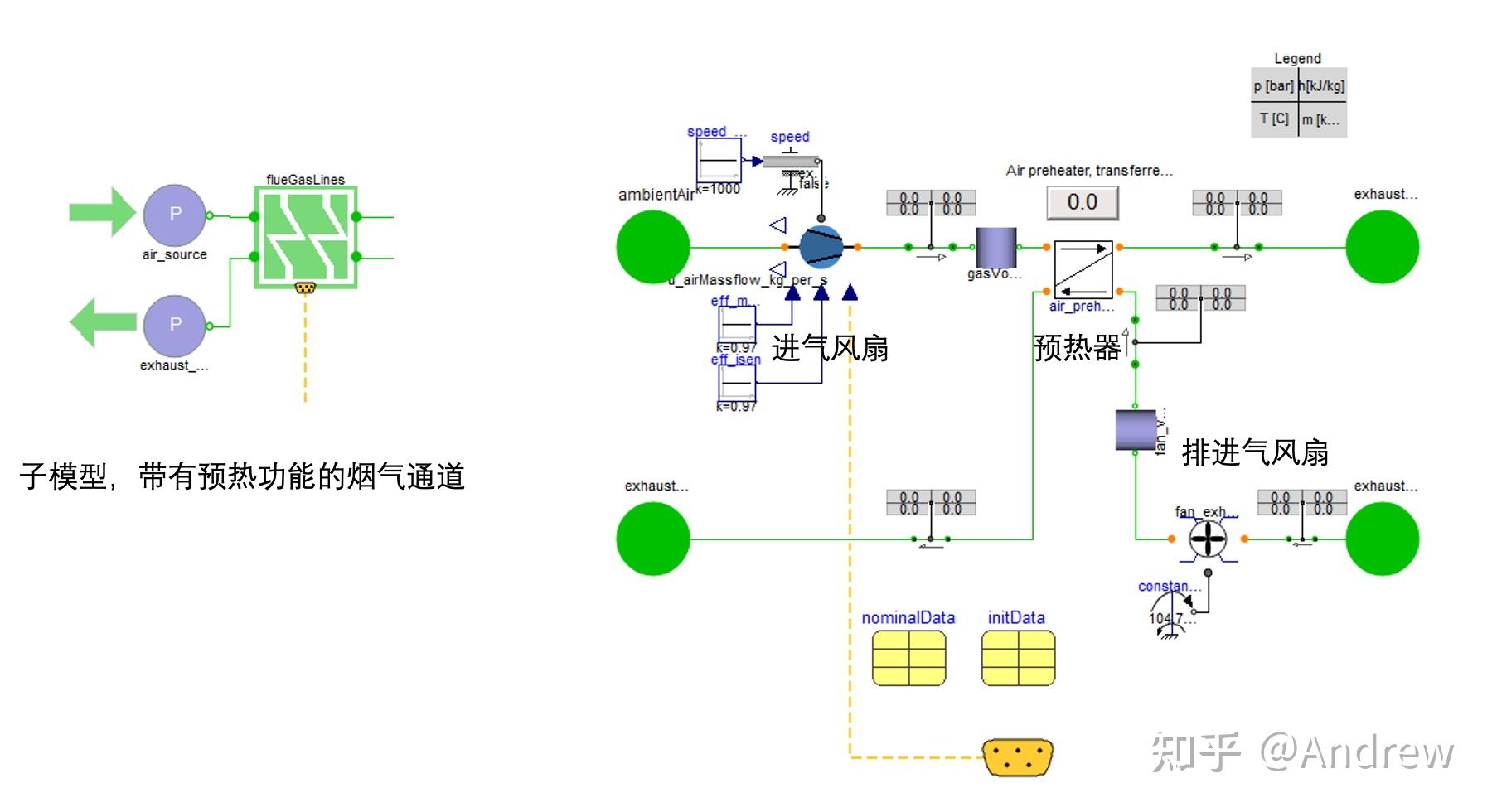 Dymola模型库介绍5——ThermalPowerLibrary火力发电系统仿真介绍 - 知乎