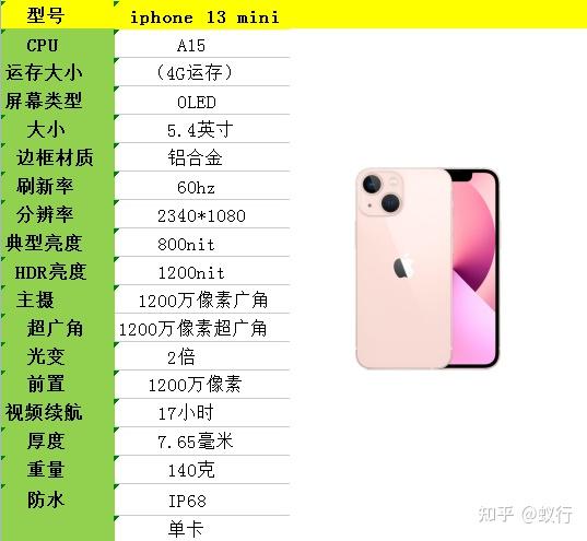 2023年，苹果手机性价比对比，苹果手机性价比推荐，苹果iPhone14/13手机怎么选，iPhone手机推荐选购攻略 - 知乎