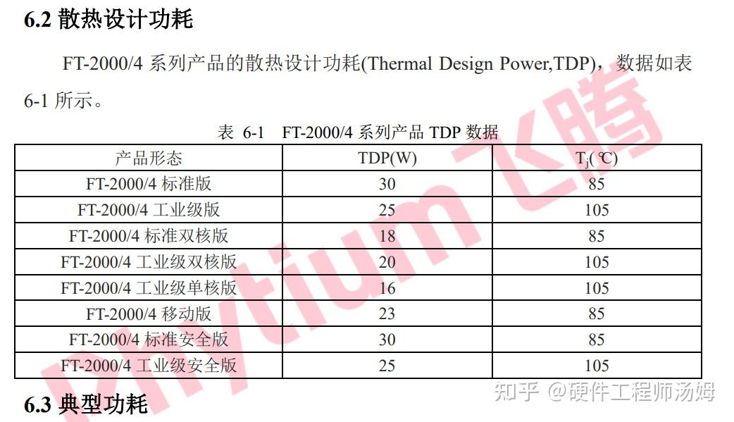 飞腾FT-2000/4 国产项目设计笔记 - 知乎