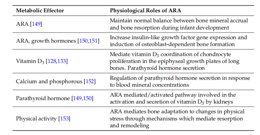 ARA是什么？有什么用？为什么多数只在1段或2段奶粉有？婴幼儿真的需要补吗？ - 知乎