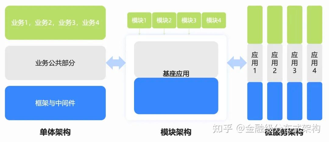 Koupleless 可演进架构的设计与实践｜当我们谈降本时，我们谈些什么 - 知乎