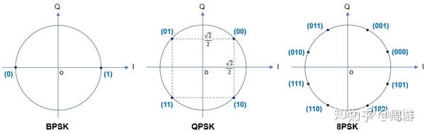 信号调制与解调 - 知乎