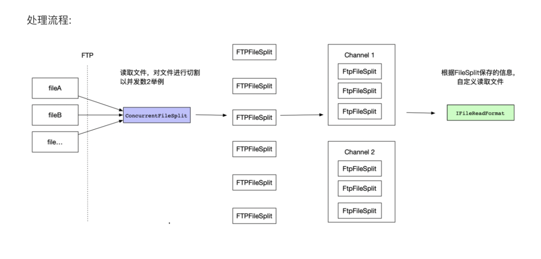 ChunJun FTP Connector 功能扩展解读 - 知乎