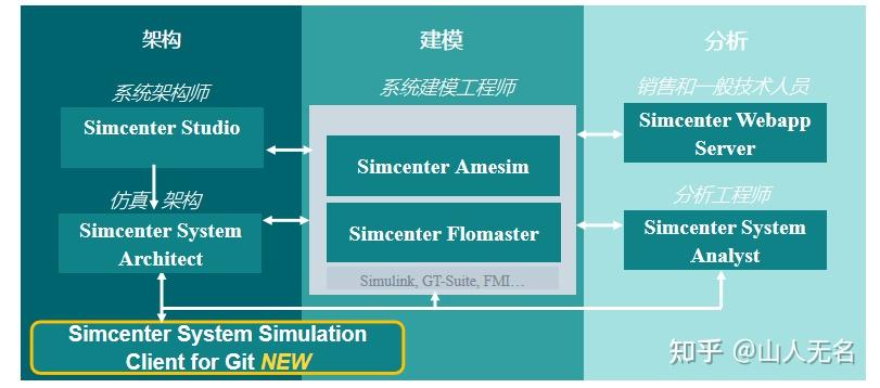 系统仿真模型管理工具—Simcenter System Simulation Client for Git - 知乎
