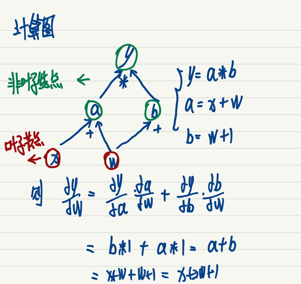 一、nn.Module() 【PyTorch读懂源码】 - 知乎