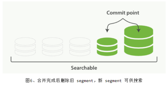 36 张图详解ElasticSearch 原理+实战知识点 - 知乎