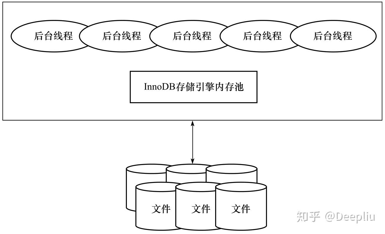 【总结】mysql技术内幕二：innodb存储引擎技术特性 知乎