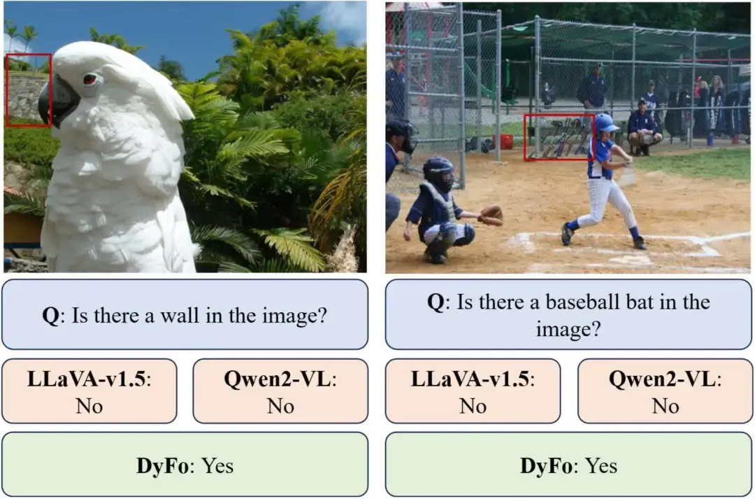 CVPR'25 Highlight｜从“看图回答”到“图像思考”：北大团队开源训练无关、即插即用视觉搜索方法 DyFo - 知乎