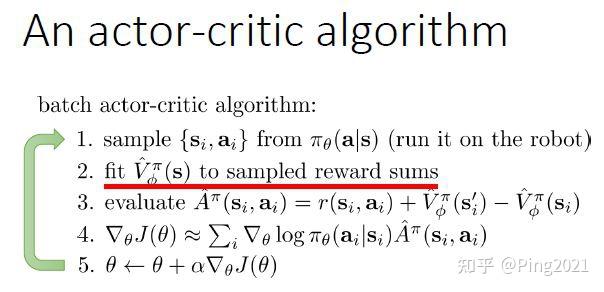 第七讲 策略梯度（Policy Gradient） - 知乎
