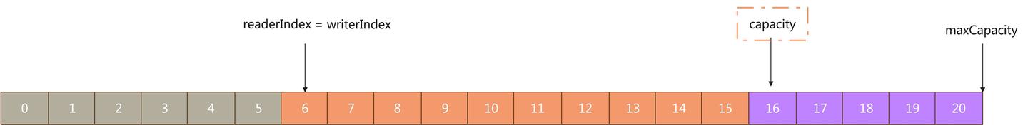 Netty 入门 — ByteBuf，Netty 数据传输的载体 - 知乎