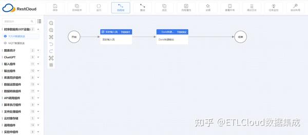 Mysqletlcloud Cdcstarrocks实时数仓同步实战 知乎 
