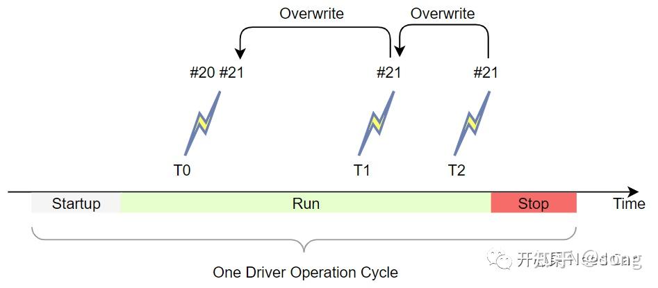 UDS之Snapshot：全局快照和私有快照的区别和联系 - 知乎