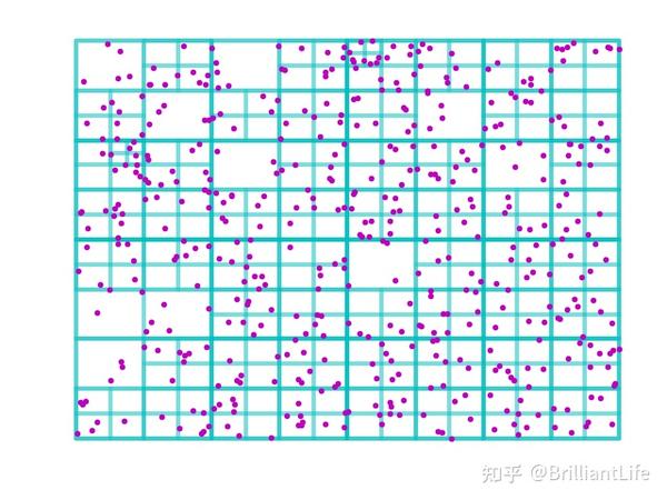 Fast Multipole Method快速多极子算法优化B-S定律 - 知乎
