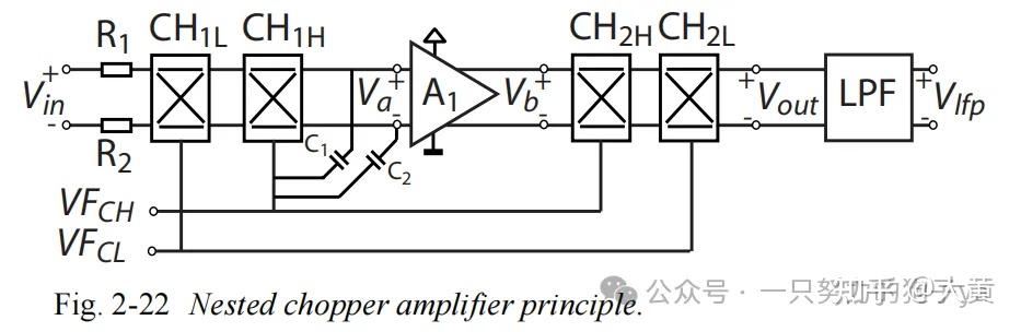 读书笔记（一）：Dynamic Offset Compensated CMOS Amplifiers - 知乎