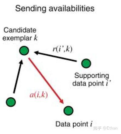 AP聚类算法(Affinity propagation) - 知乎