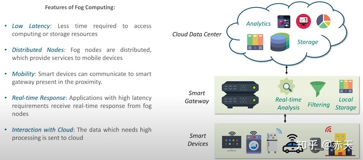 科普篇 IoT平台架构 - 知乎