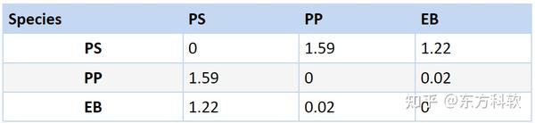 Materials Studio官方教程（Help-Tutorials）- 计算DPD模拟的输入参数 - 知乎