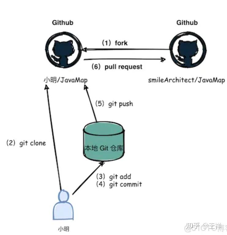 git中什么是PR与MR？ - 知乎