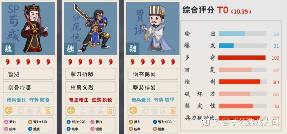 三国志战略版：【庞德弓】魏弓新T0！以SP庞德为核，30天内打出3次天下无双 - 知乎