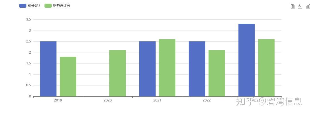 比亚迪2023年中报解读（002594） - 知乎