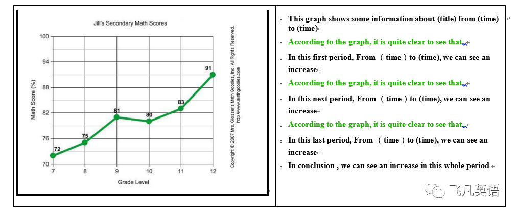 PTE最全DI题型技巧内容总结！（下篇：所有模版汇总+讲解） - 知乎