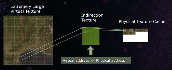 Virtual Texture Tools & Practices - 知乎