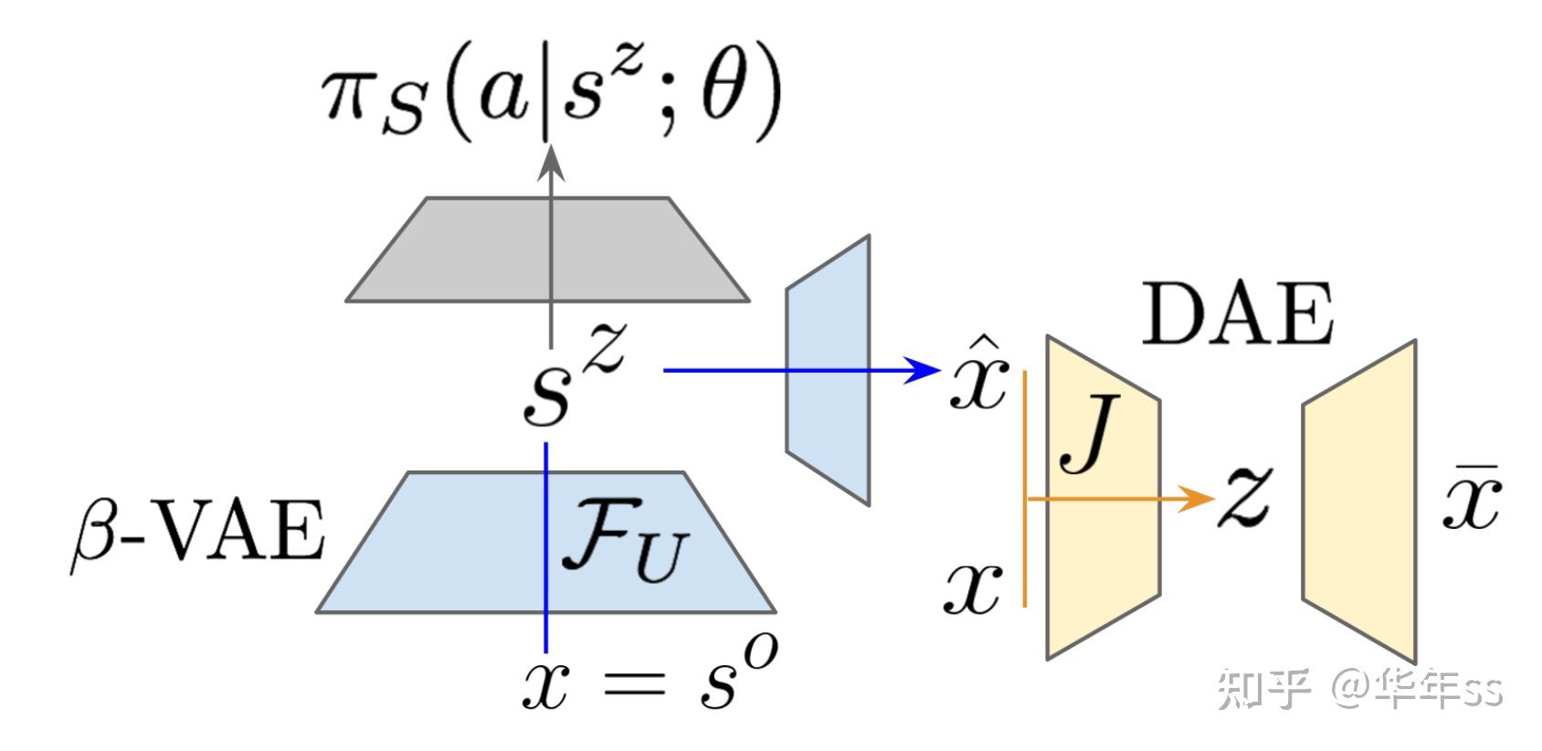 CS294-158 第十二讲 强化学习中的表示学习 - 知乎